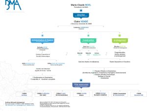 Organigramme de BMA - BMA